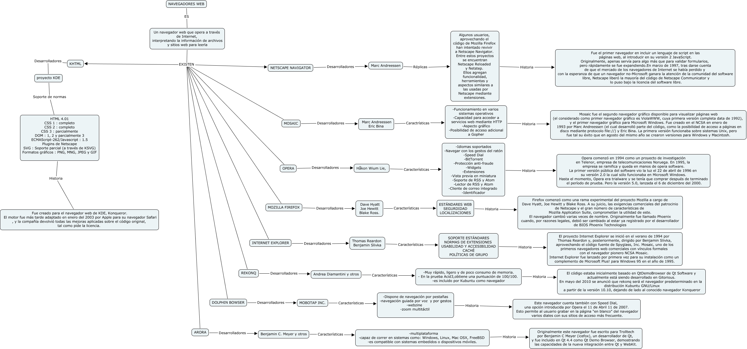 SALA_1_PC4_MAPA CONCEPTUALLLLLLLLLLLLLLLLLLLLLLLLLL